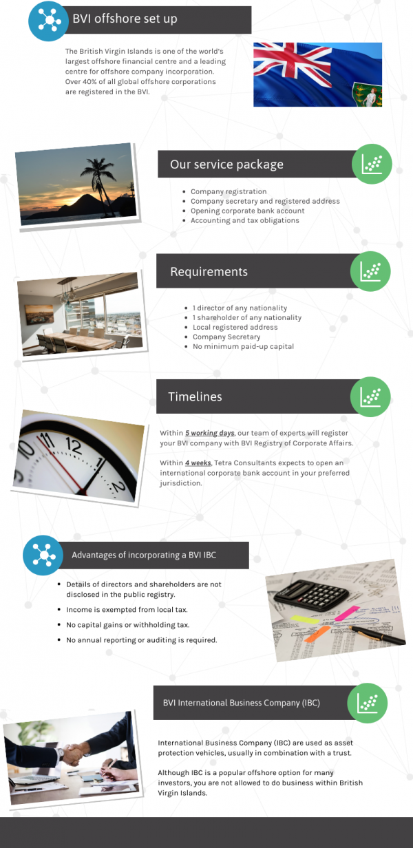 Register Company in BVI & Bank Account Opening | Tetra Consultants