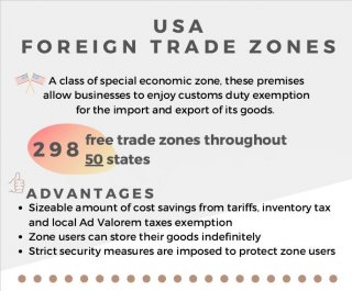 USA Free Trade Zones: Everything you need to know | Tetra Consultants