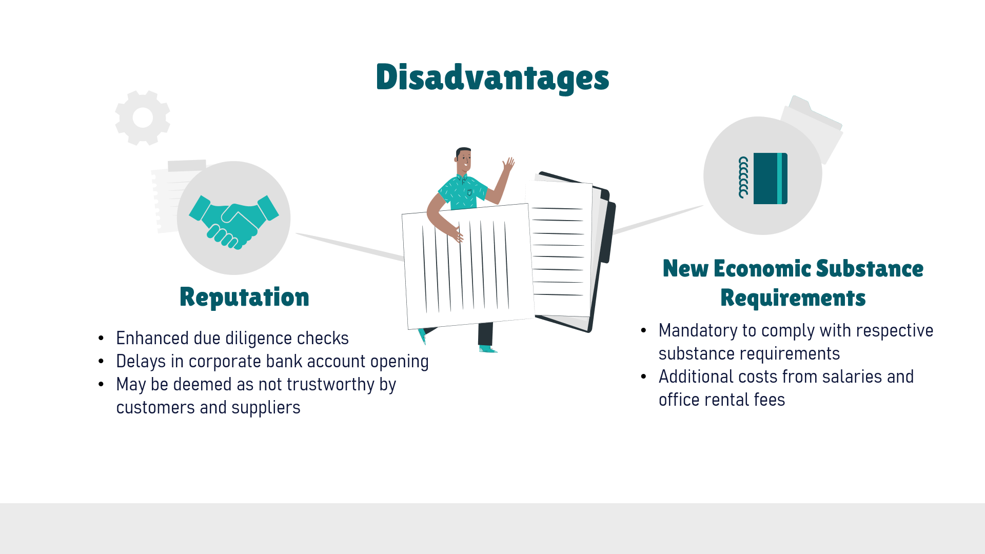 Incorporate Malta company in 14 days - steps to take | Tetra Consultants