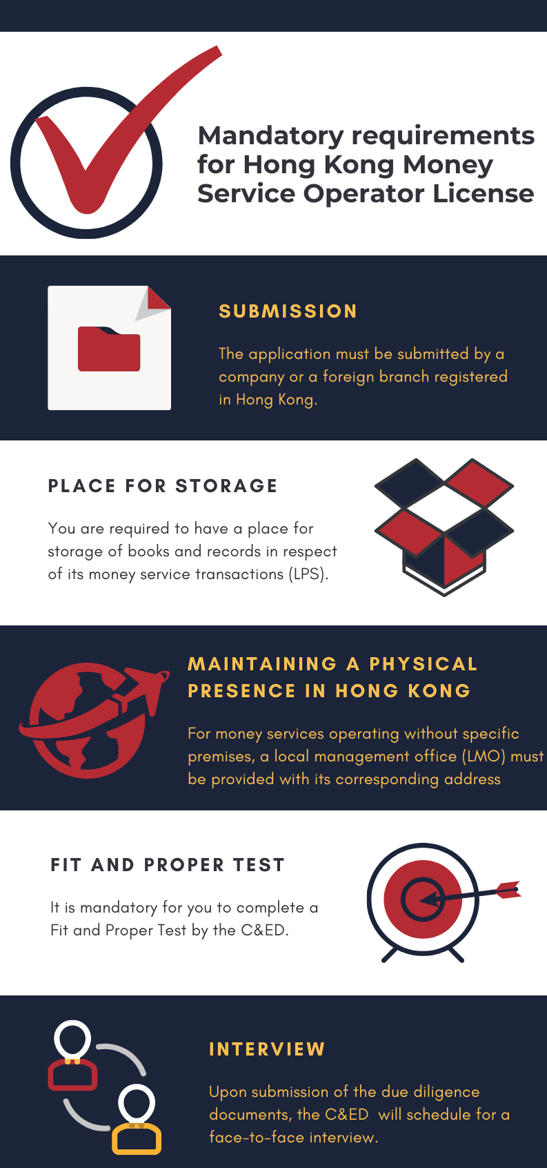 Hong Kong Money Service Operator (MSO) License | Tetra Consultants