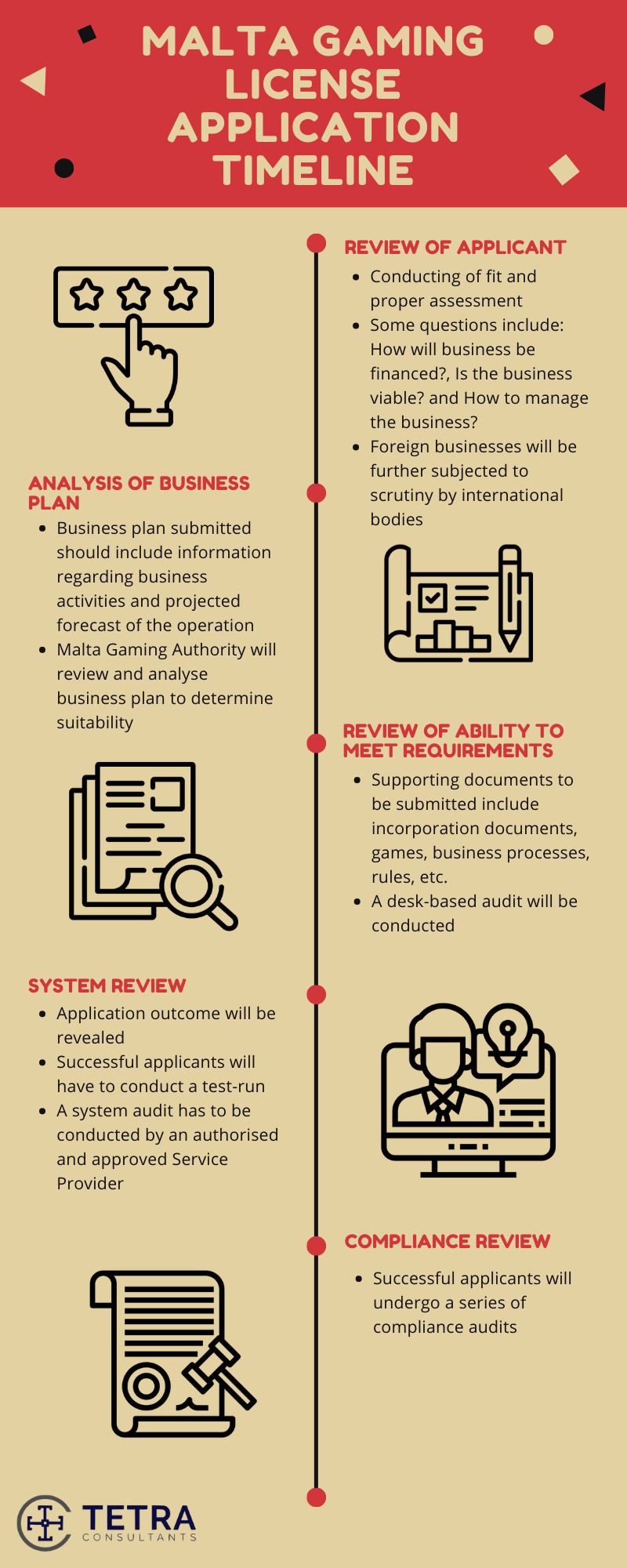 Malta Gaming License: Ultimate Guide | Tetra Consultants