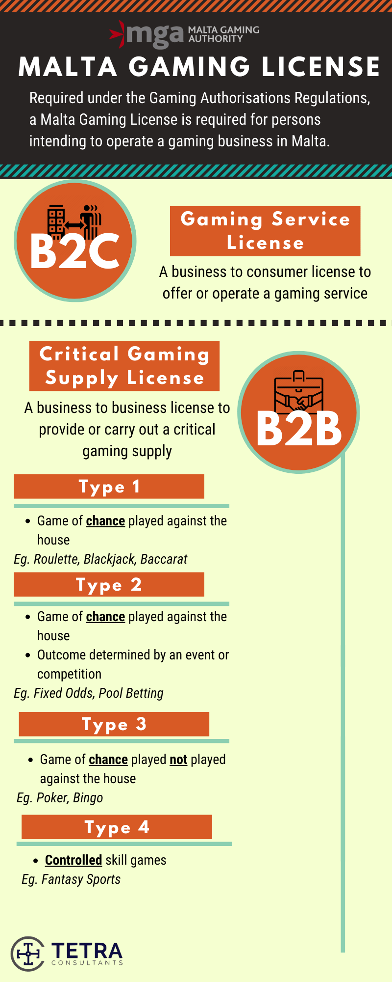 Malta Gaming License: Ultimate Guide | Tetra Consultants