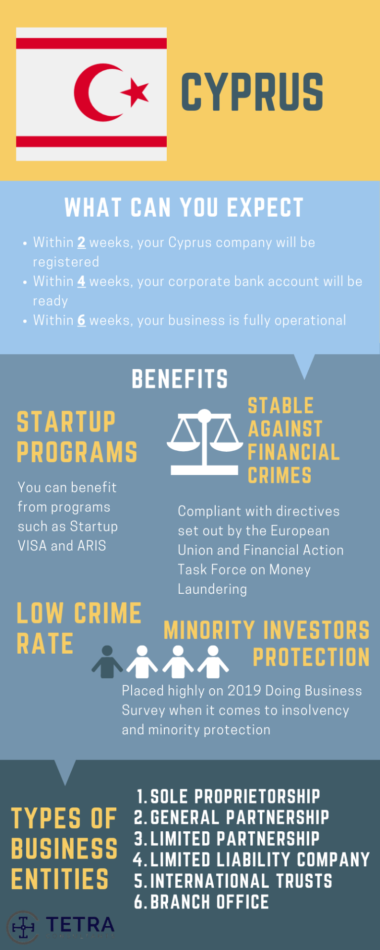 Cyprus Company Registration within 2 weeks | Tetra Consultants