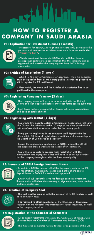 Saudi Arabia Company Incorporation: Ultimate Guide | Tetra Consultant