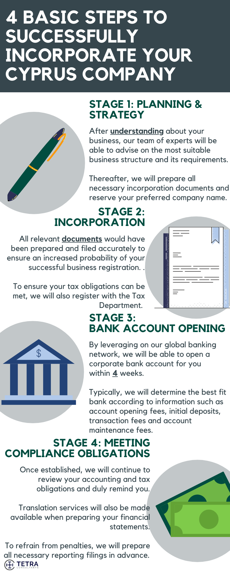 Cyprus Incorporation: Ultimate Step by Step Guide | Tetra Consultant