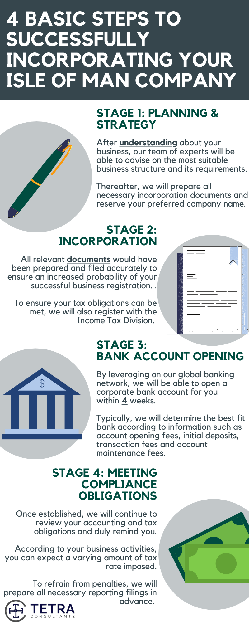 Setting up a company in the Isle of Man | Tetra Consultants