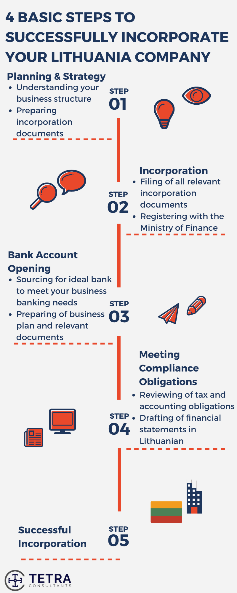 Lithuania Company Incorporation | Tetra Consultants