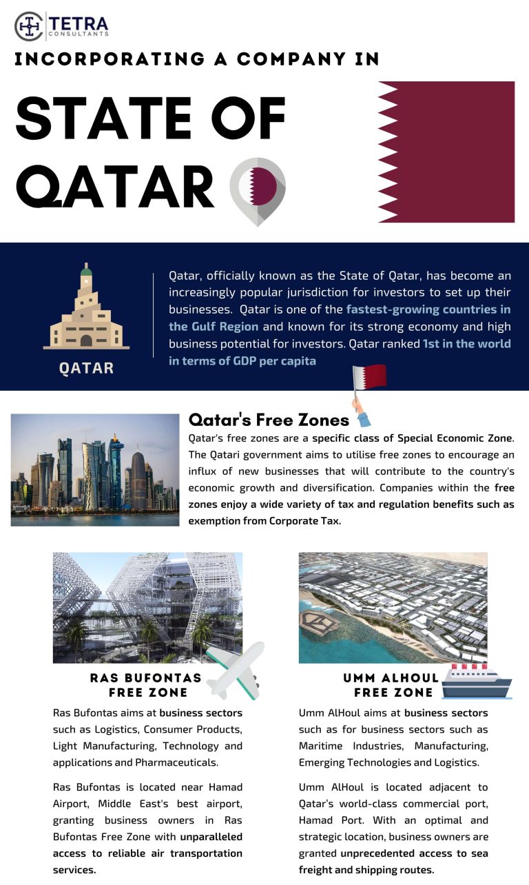Register Company in Qatar within 8 Weeks | Tetrs Consultants
