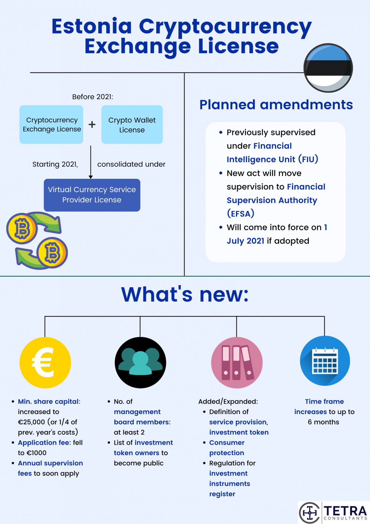 Important considerations to know about Estonia cryptocurrency exchange ...
