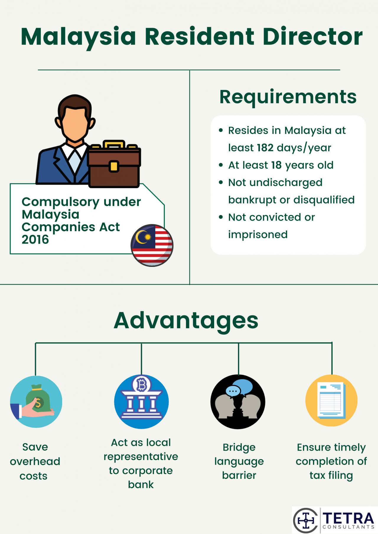 Resident Director Malaysia Services Within 24 hours | Tetra Consultants