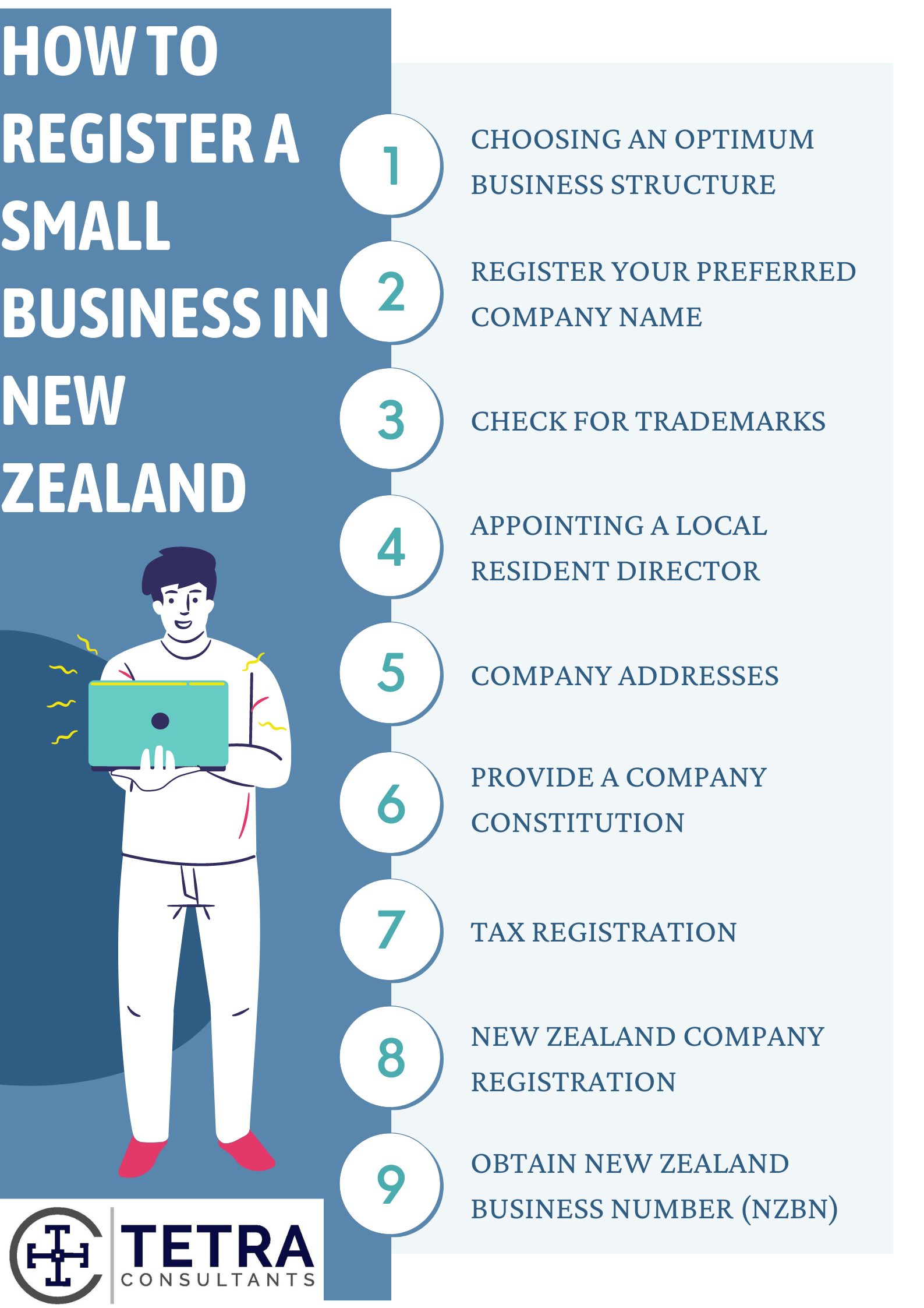 How To Register A Small Business In New Zealand (NZ)? | Tetra Consultants