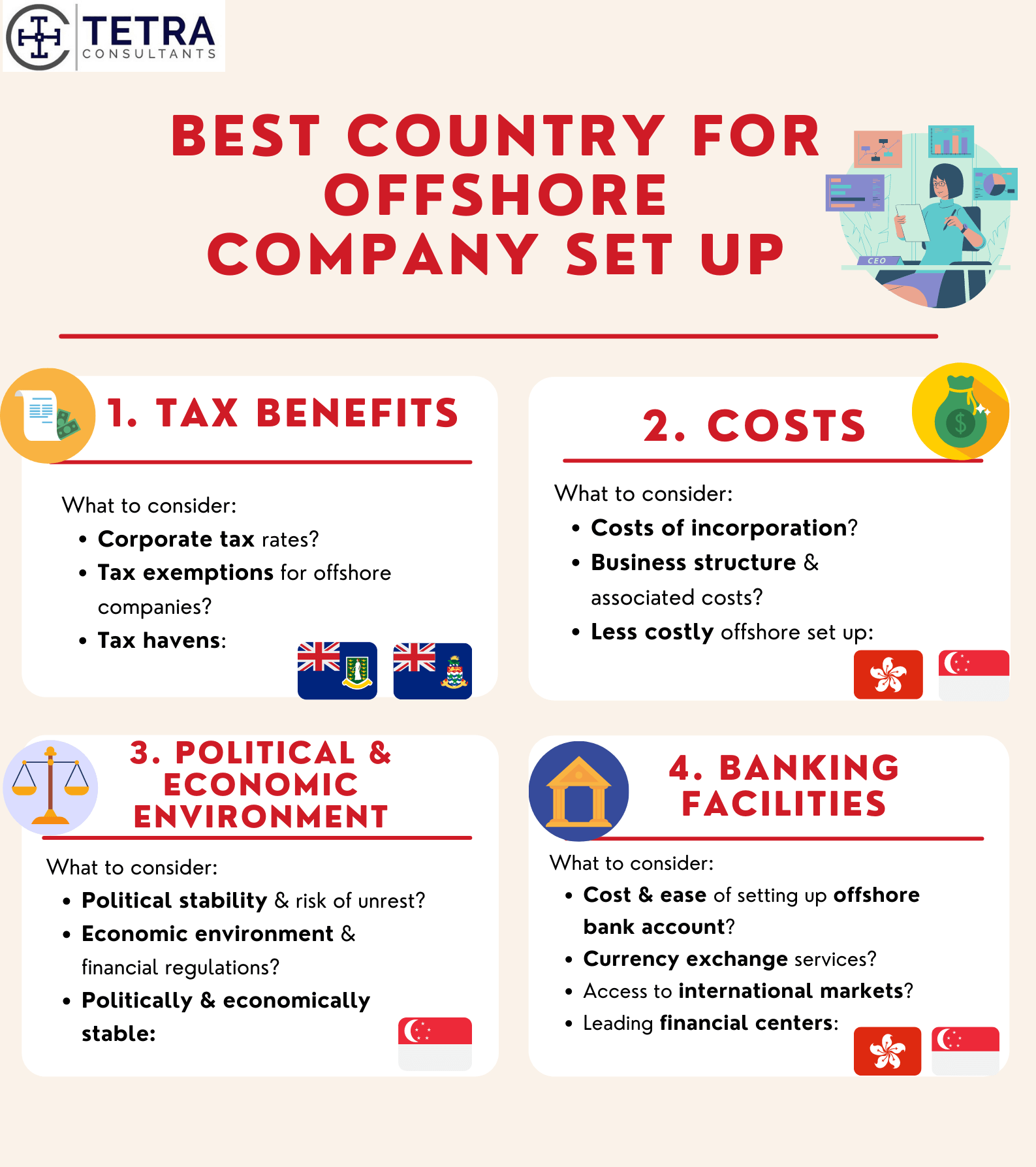 What Is The Best Country To Set Up An Offshore Company In? | Tetra Consultants