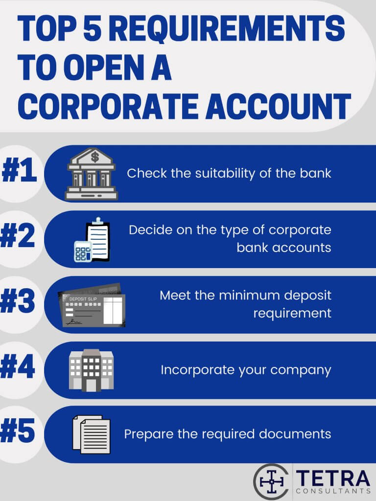 Top 5 Requirements To Open A Corporate Bank Account | Tetra Consultants