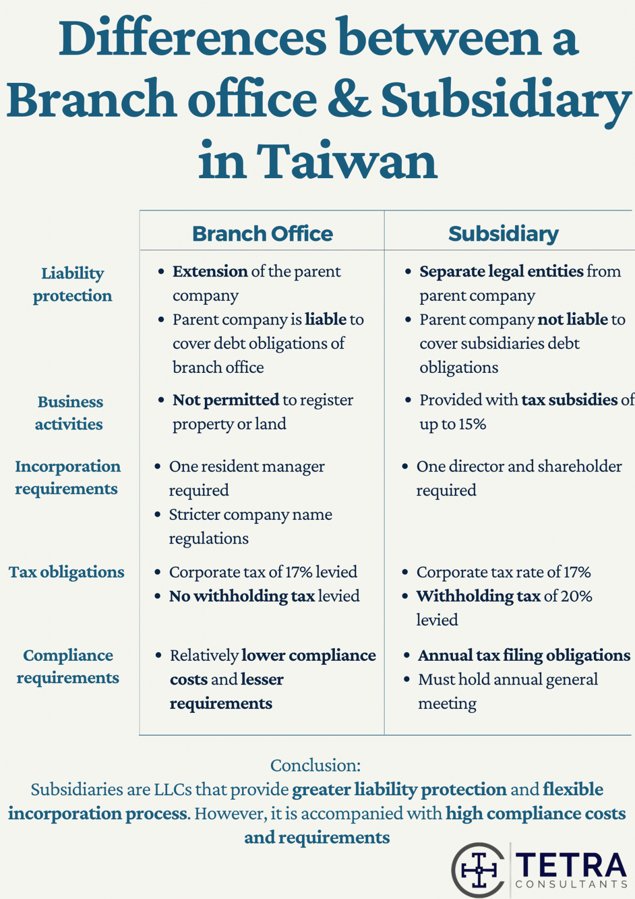 5 Differences Between Branch Office And Subsidiary In Taiwan | Tetra ...