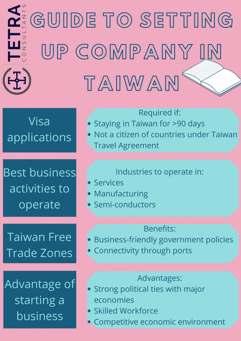 4 things to know about Taiwan business registration in 2022 | Tetra ...