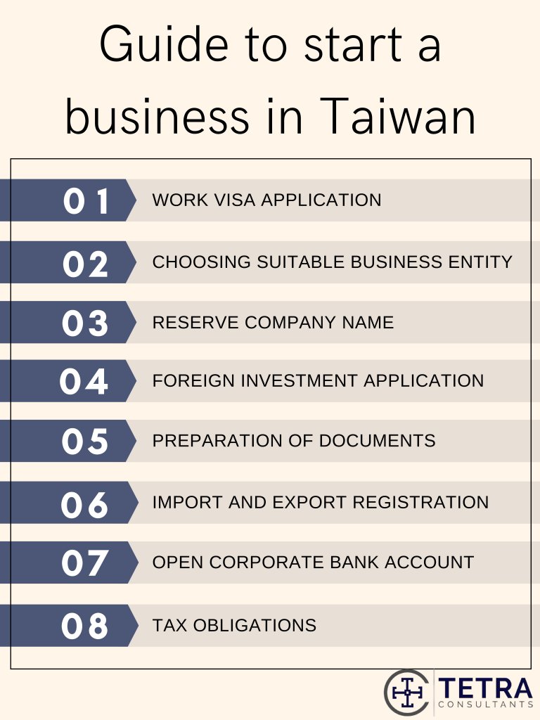 Starting business in Taiwan: Complete Guide | Tetra Consultants