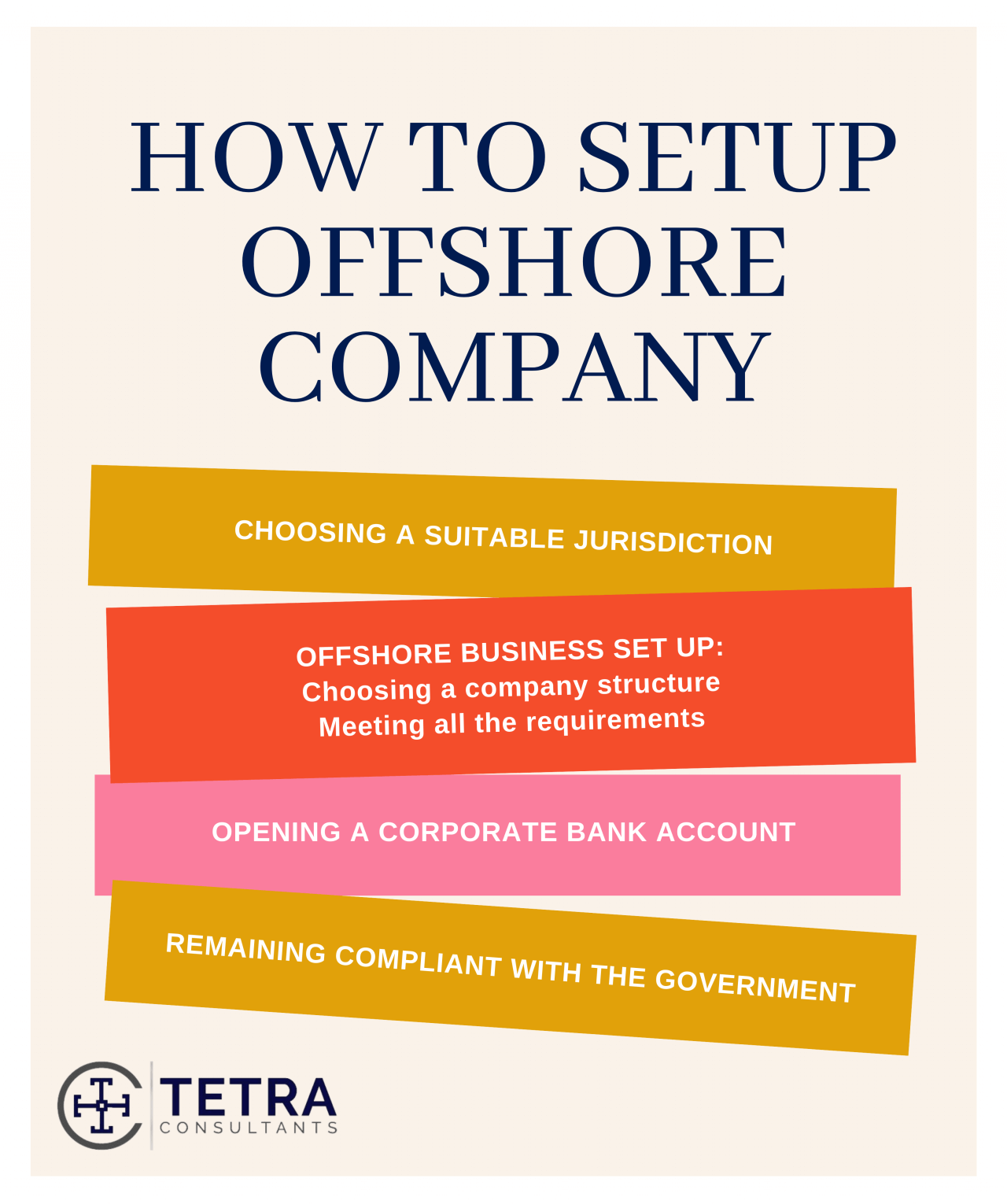 How To Setup Offshore Company: 2022Guide | Tetra Consultants
