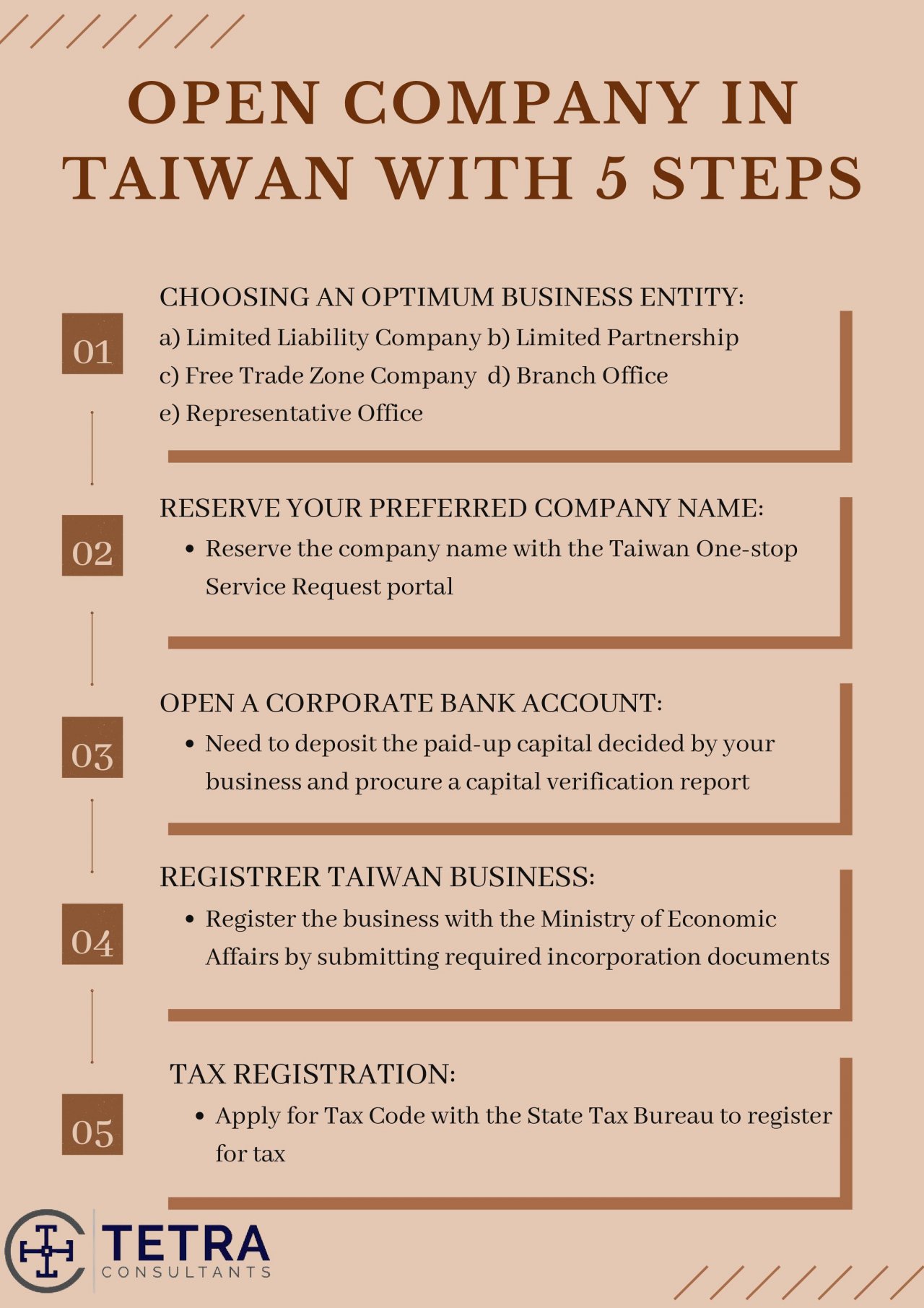 Open Company In Taiwan With These 5 Steps | Tetra Consultants