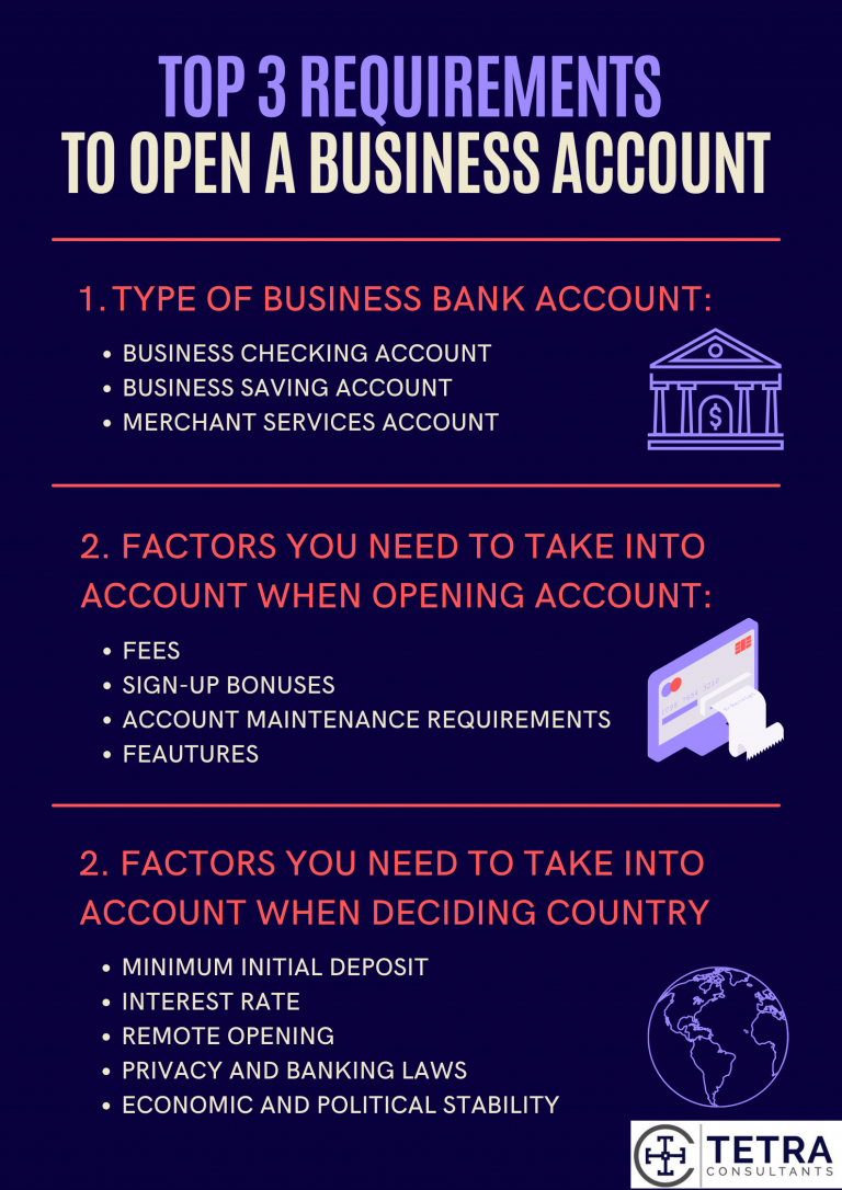Top 3 requirements to open a business account | Tetra Consultants