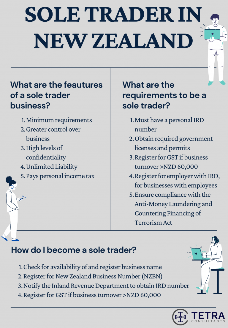 How to set up company as a sole trader in New Zealand (NZ)? | Tetra ...