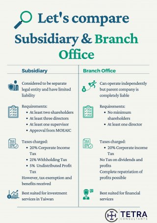 Subsidiary Vs Branch Office: Which Entity Is Most Suitable For A ...