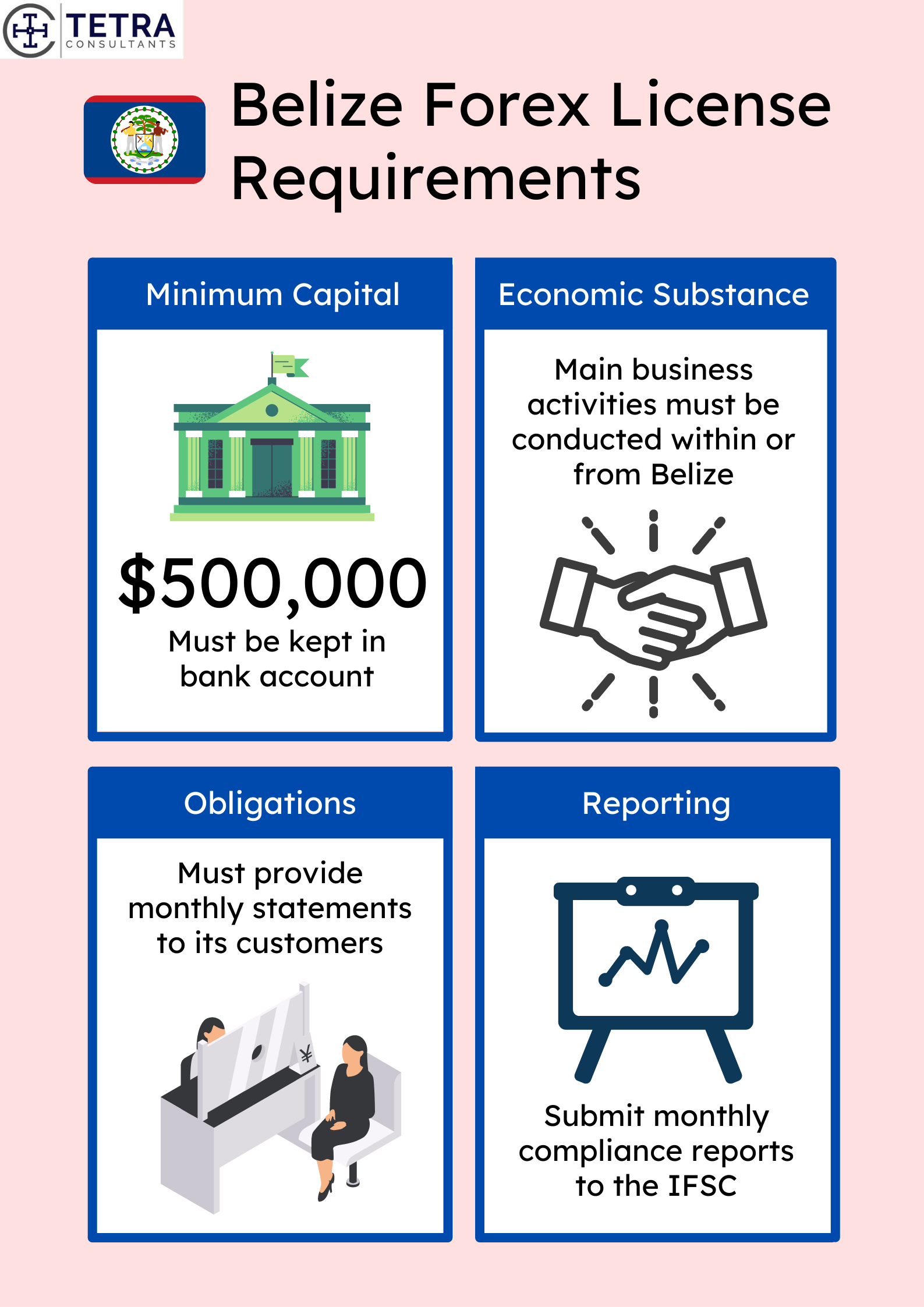 Belize Forex License Application | Tetra Consultants