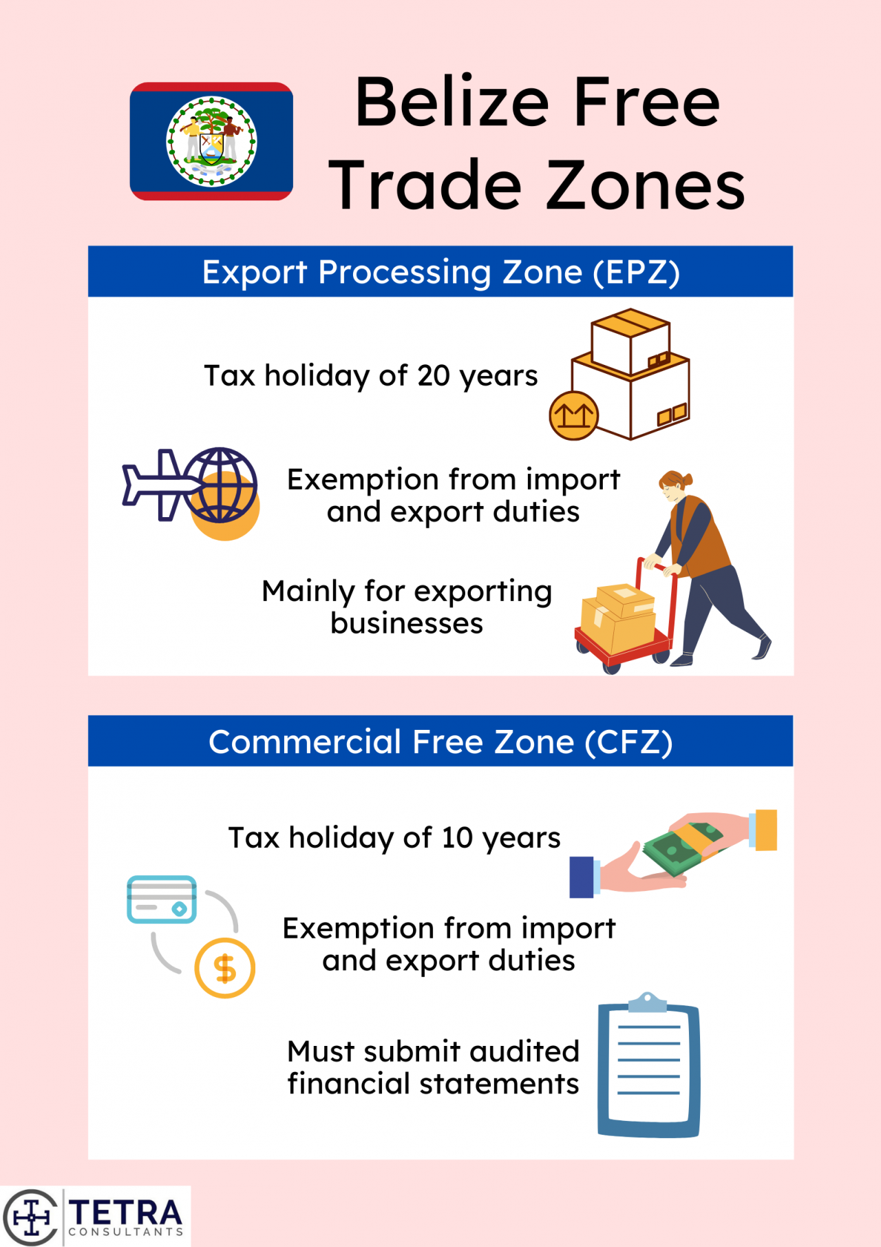 Belize Free Trade Zones: All You Need To Know | Tetra Consultants