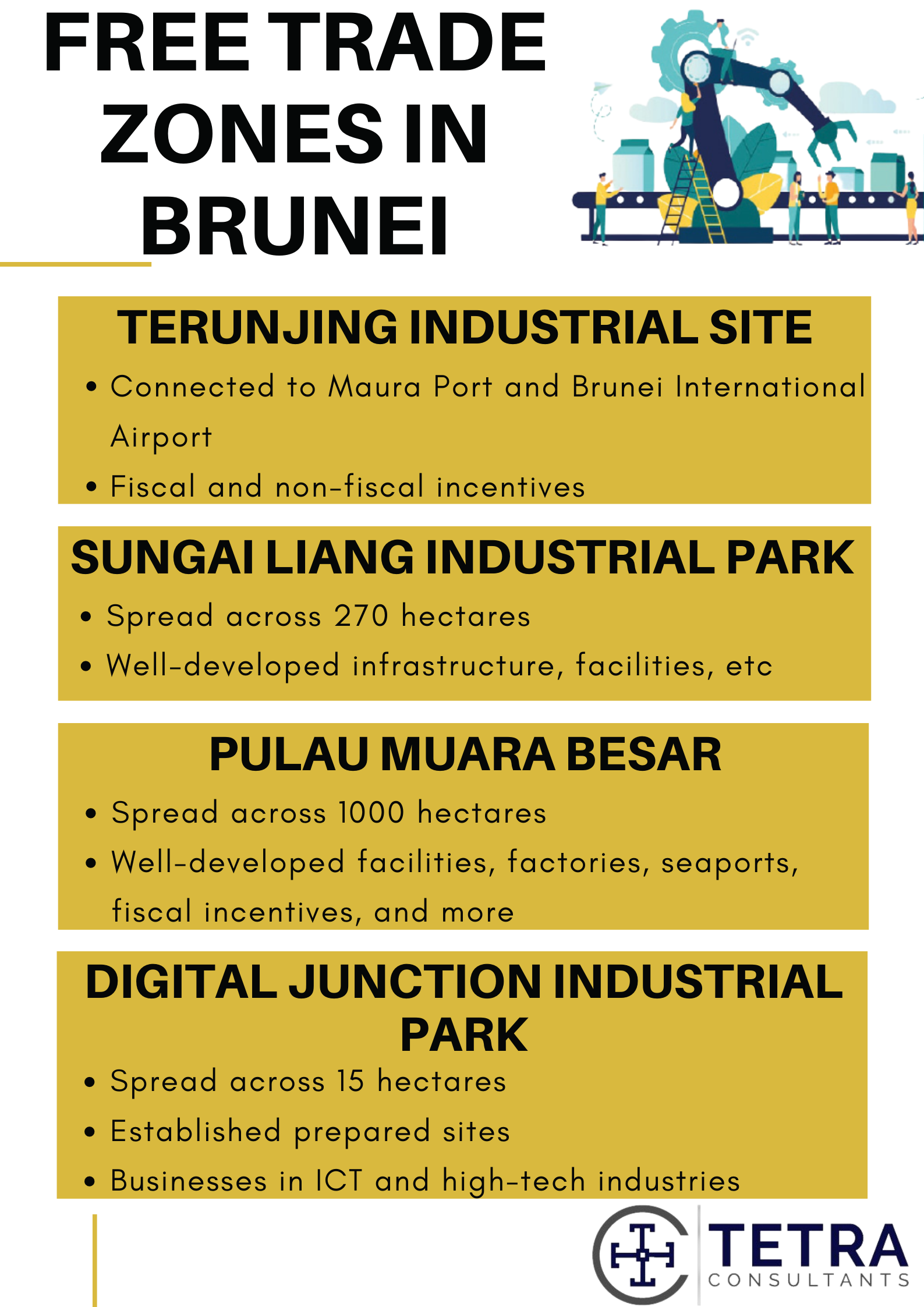 Brunei Free Trade Zones: All You Need To Know | Tetra Consultants