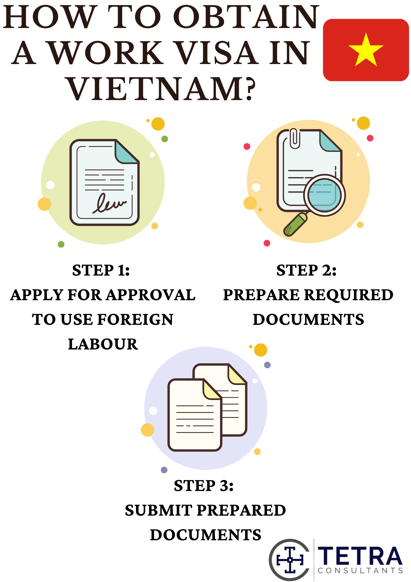Vietnam Work Visa: How To Obtain | Tetra Consultants