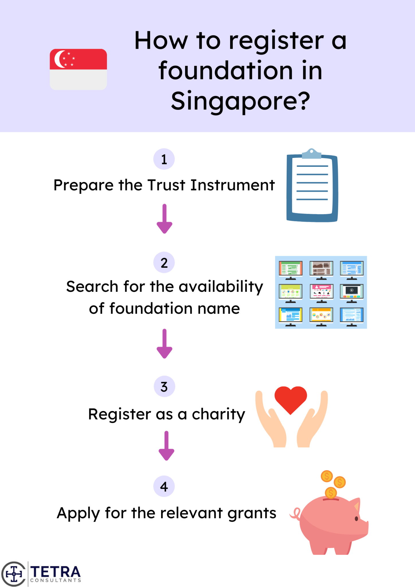 Singapore Foundation: Set up to protect assets | Tetra Consultants