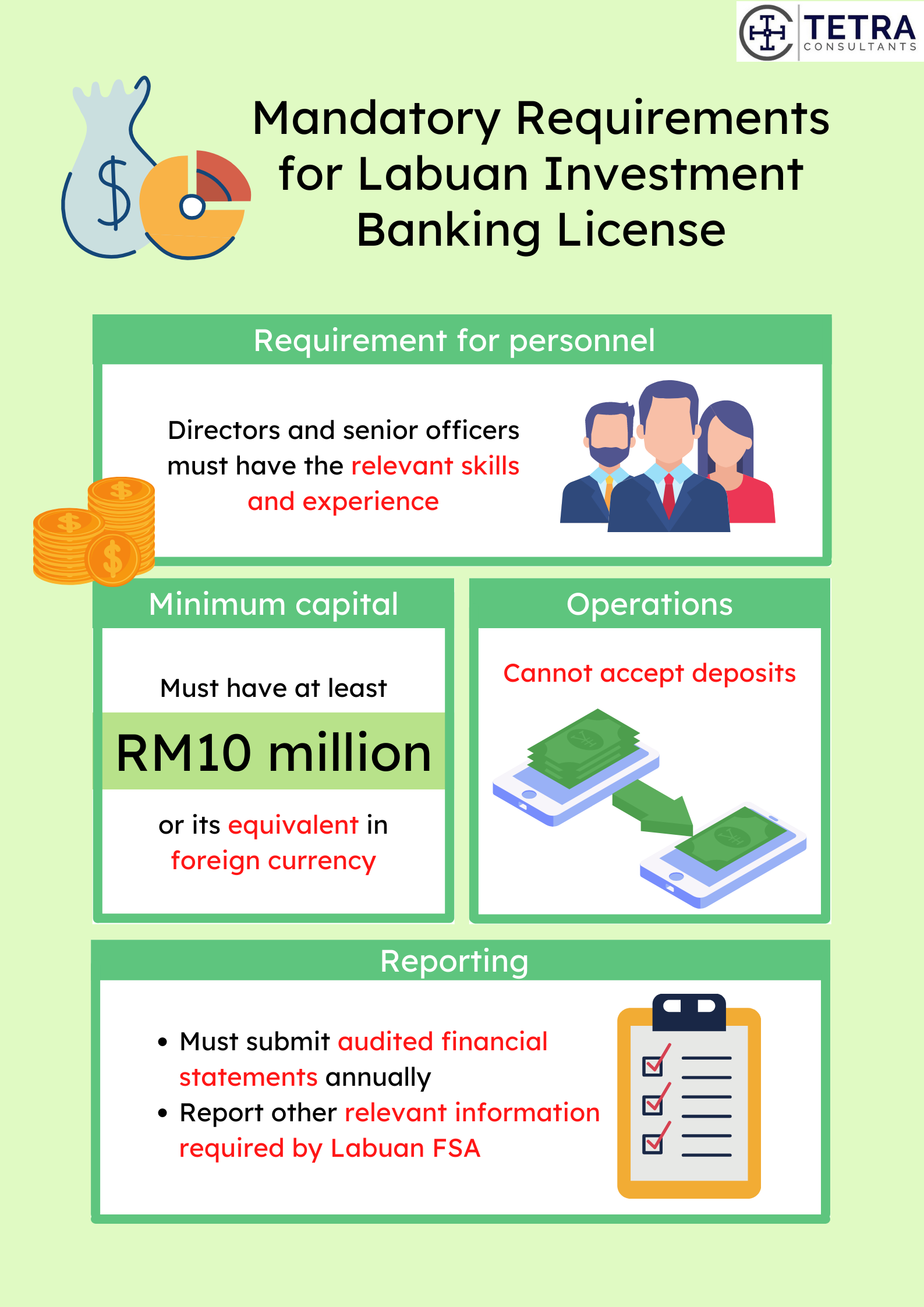 Labuan Investment Bank License | Tetra Consultants