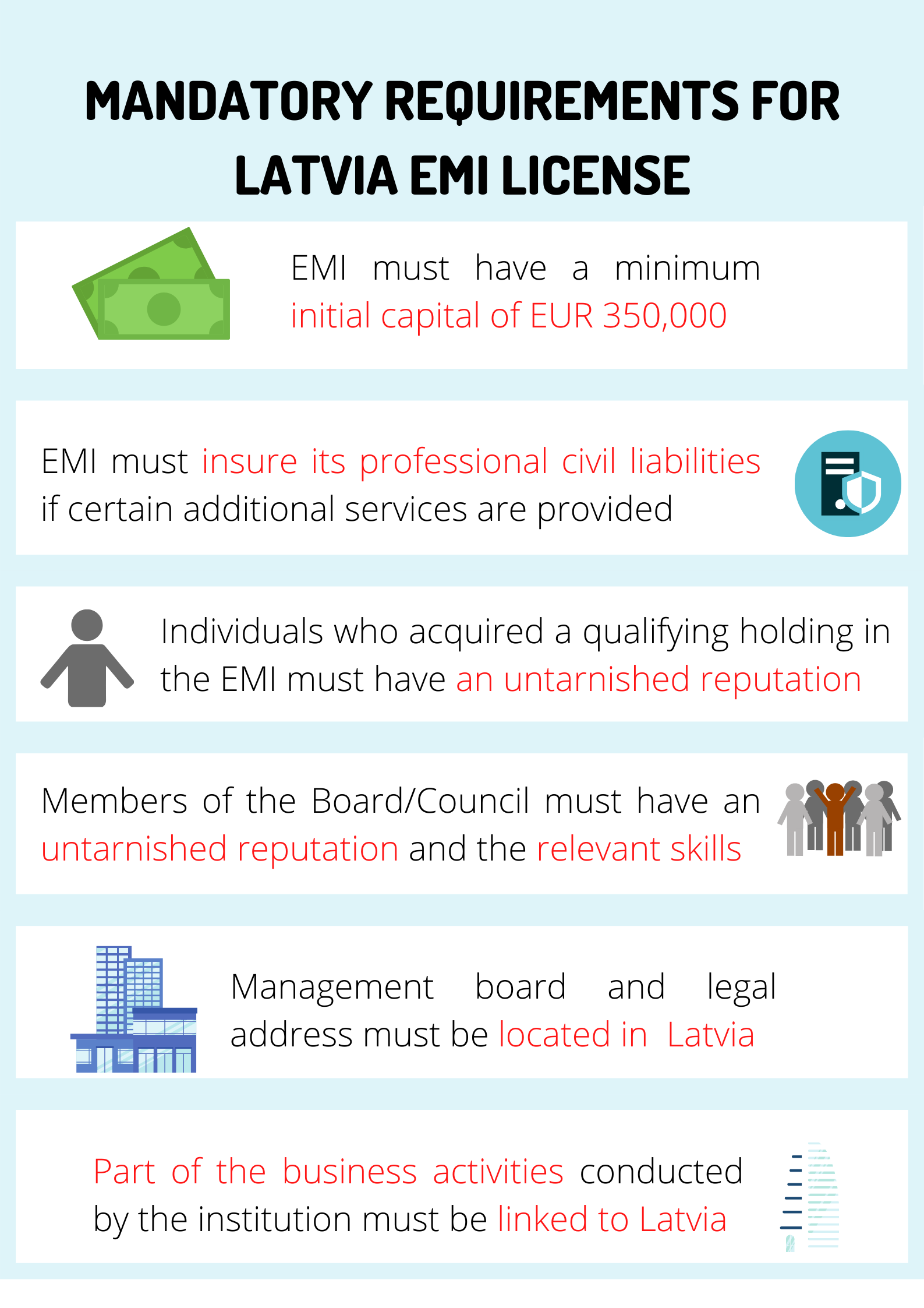 Latvia EMI License For Electronic Money Services | Tetra Consultants