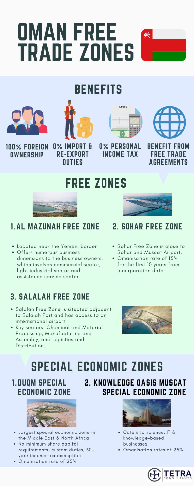 Oman Free Trade Zones: All You Need To Know | Tetra Consultants