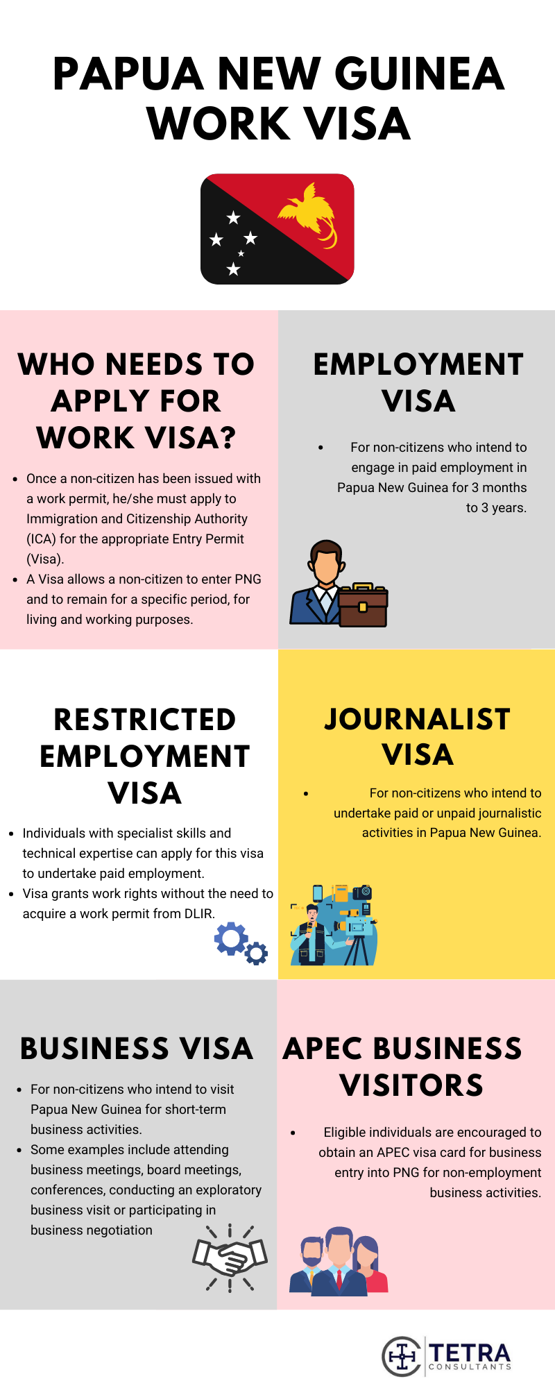 PNG Work Visa: How To Obtain | Tetra Consultants