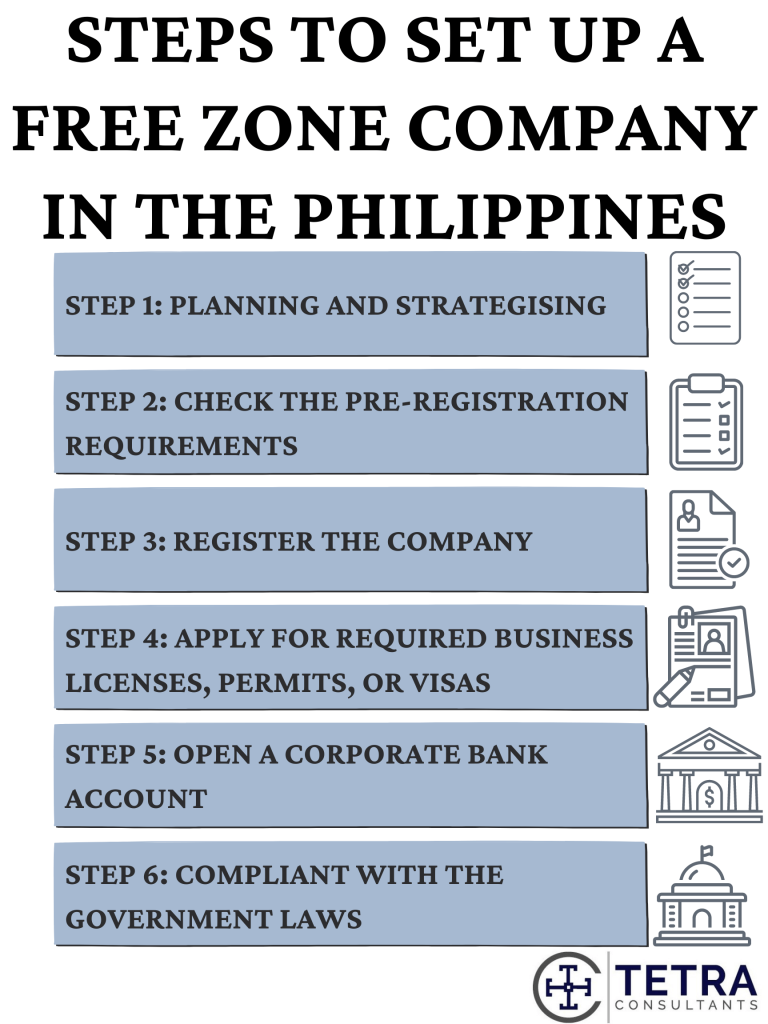 Philippines Free Trade Zones: All You Need To Know | Tetra Consultants