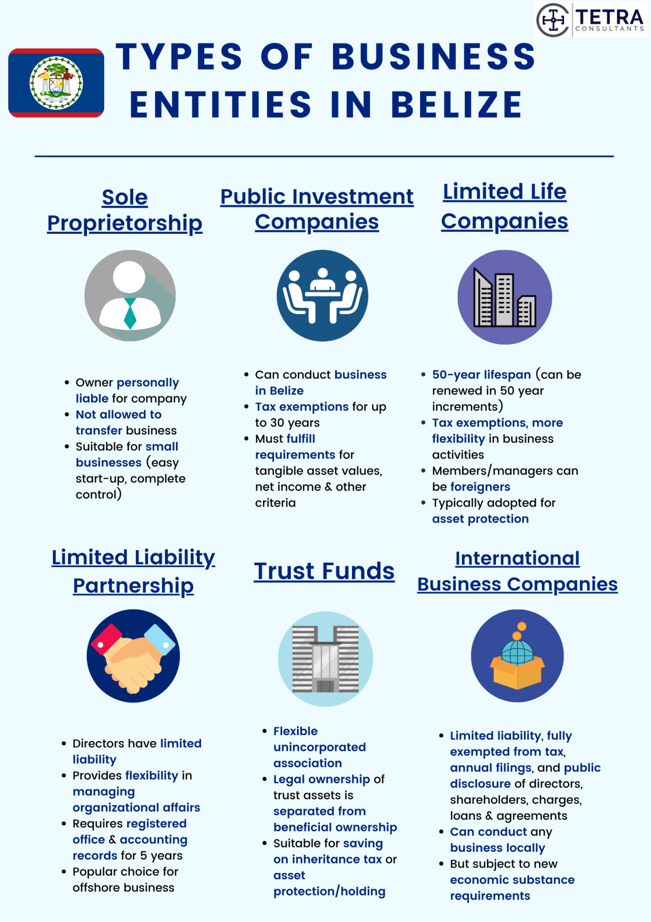 Register Company in Belize within 1 week | Tetra Consultants