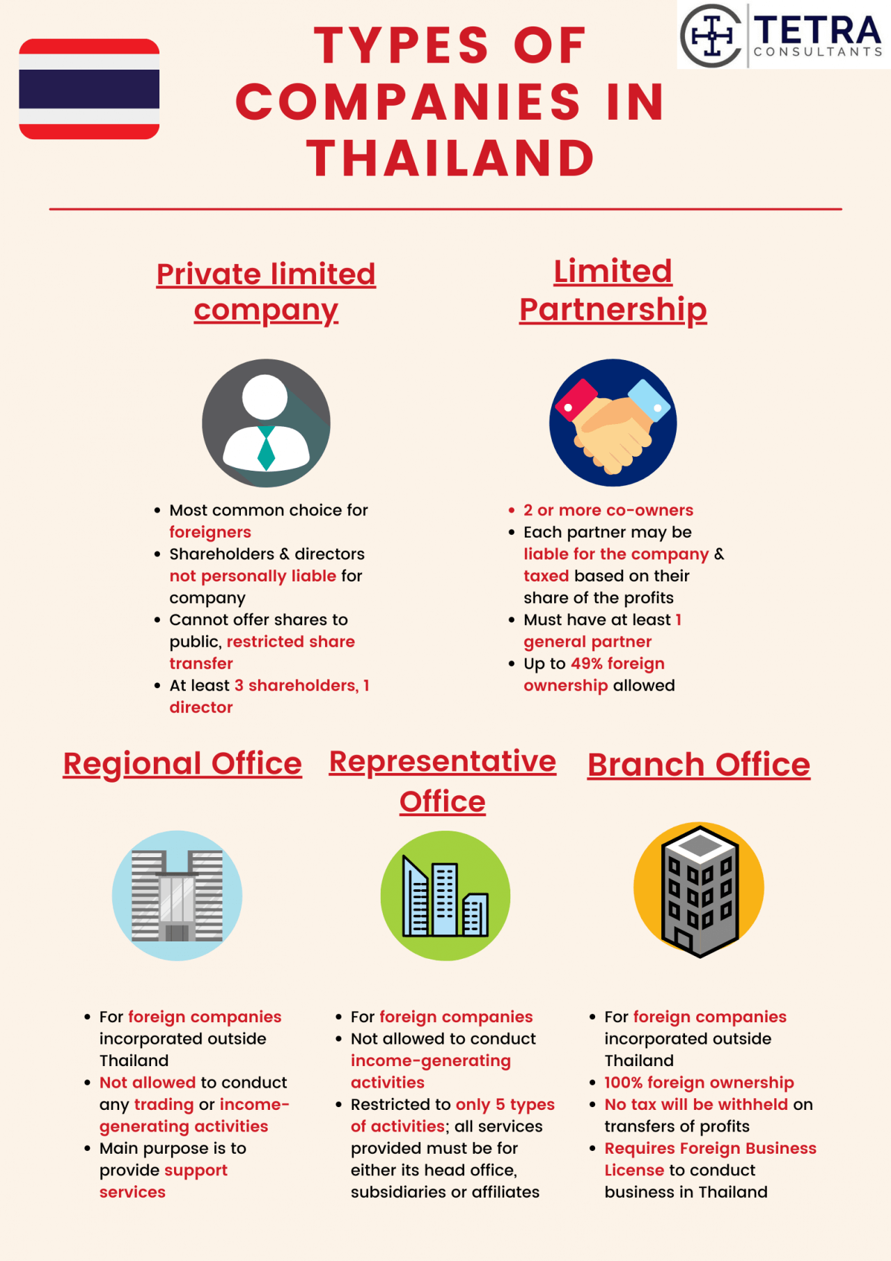 在泰国注册公司 |利乐顾问公司