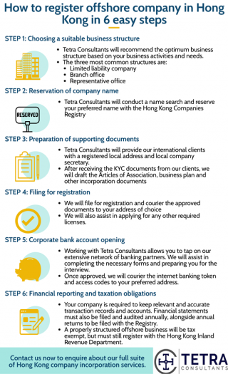 How To Register Offshore Company In Hong Kong In 6 Easy Steps | Tetra Consultants