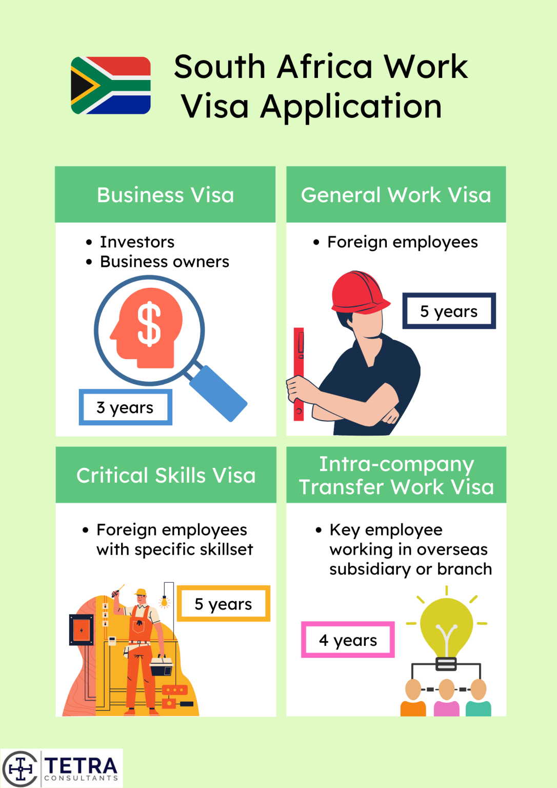 South Africa Work Visa: How To Obtain | Tetra Consultants
