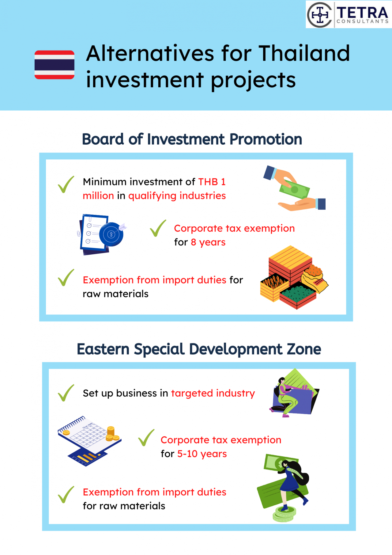 Thailand Free Trade Zones: All You Need To Know | Tetra Consultants