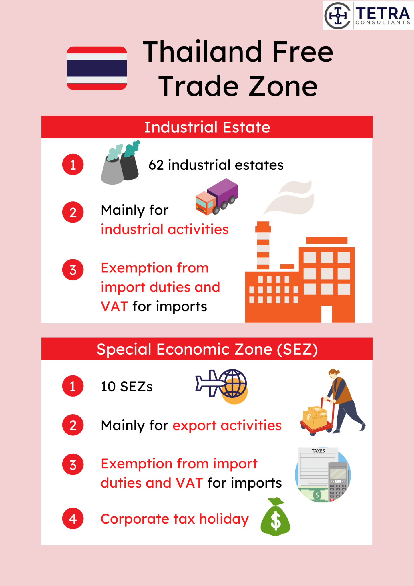 Thailand Free Trade Zones: All You Need To Know | Tetra Consultants
