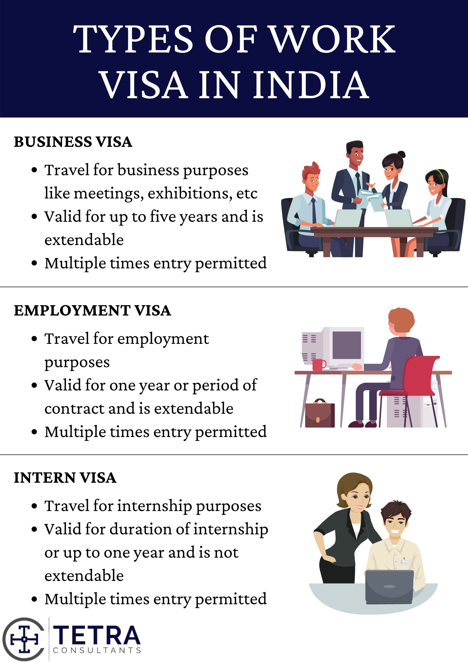 India Work Visa: How To Obtain | Tetra Consultants
