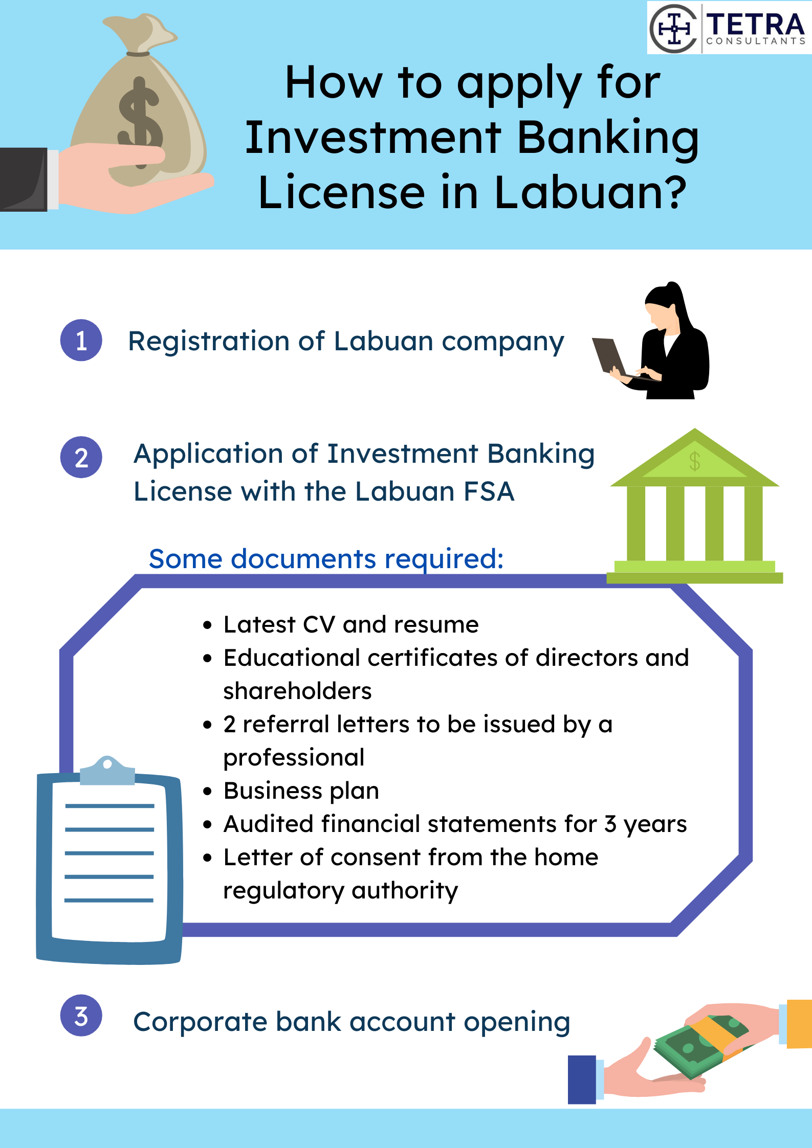 Labuan Investment Bank License: Ultimate Guide | Tetra Consultants
