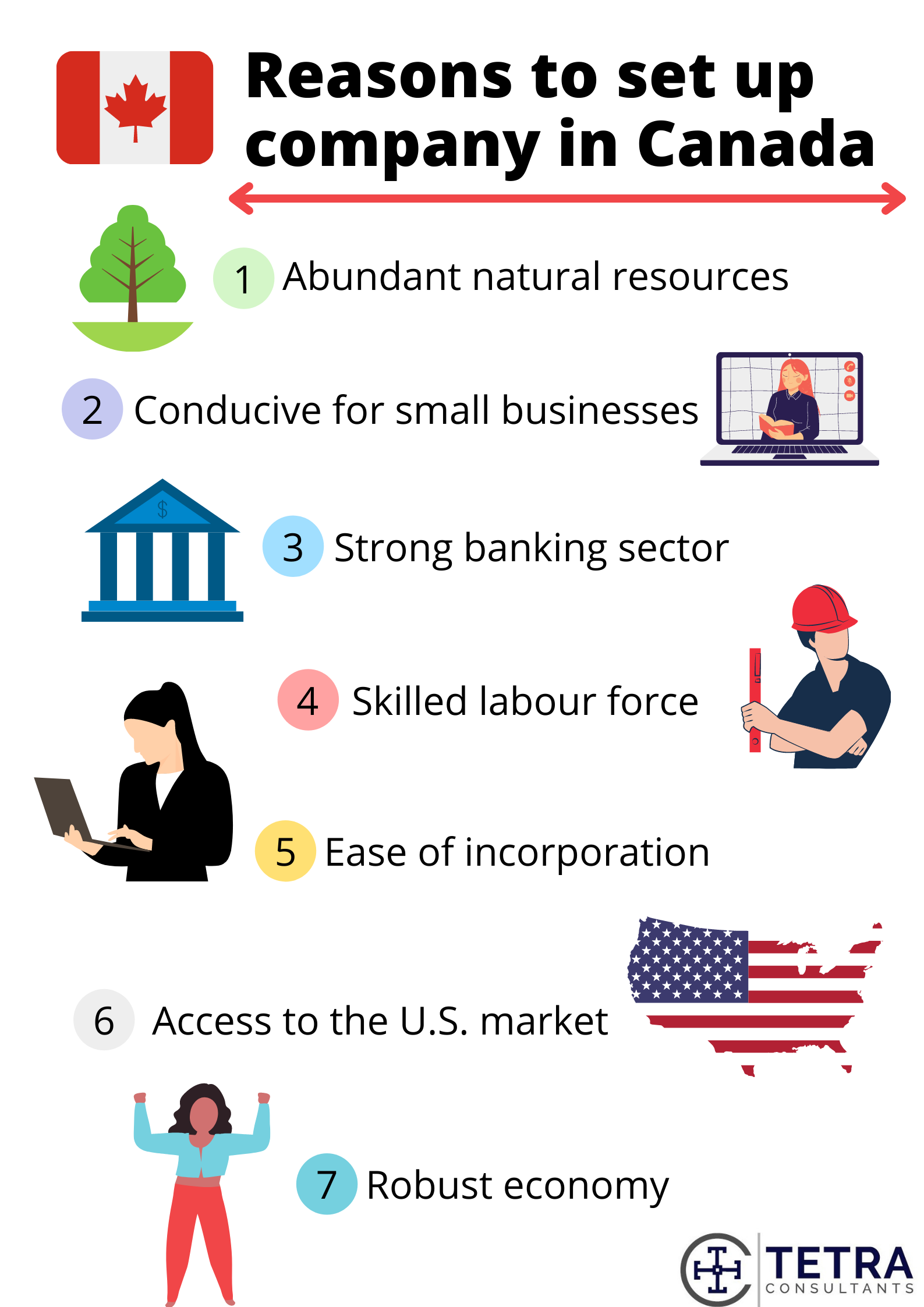 7 Reasons To Setup Company In Canada In 2022 | Tetra Consultants