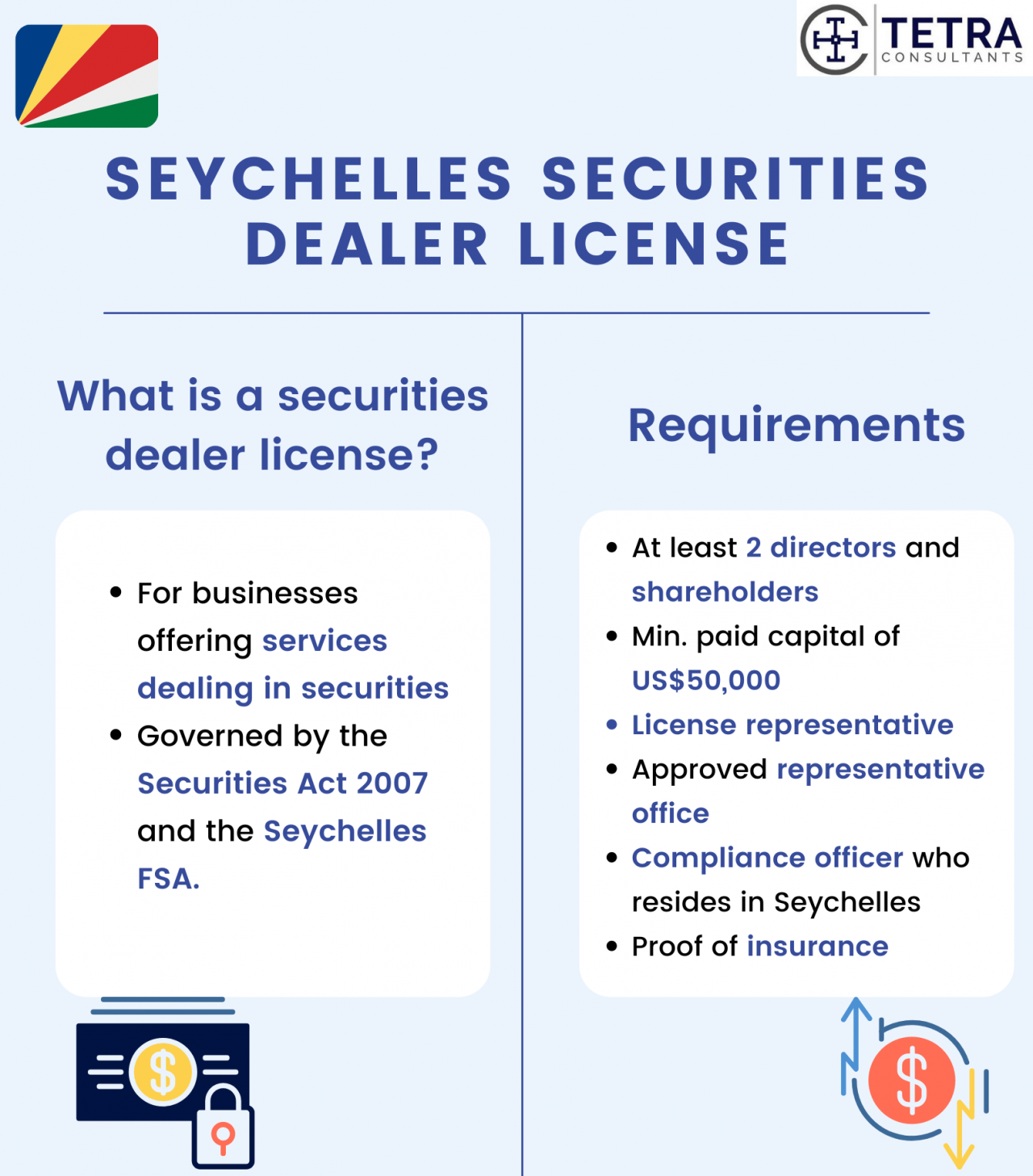 Seychelles Securities Dealer License Application | Tetra Consultants