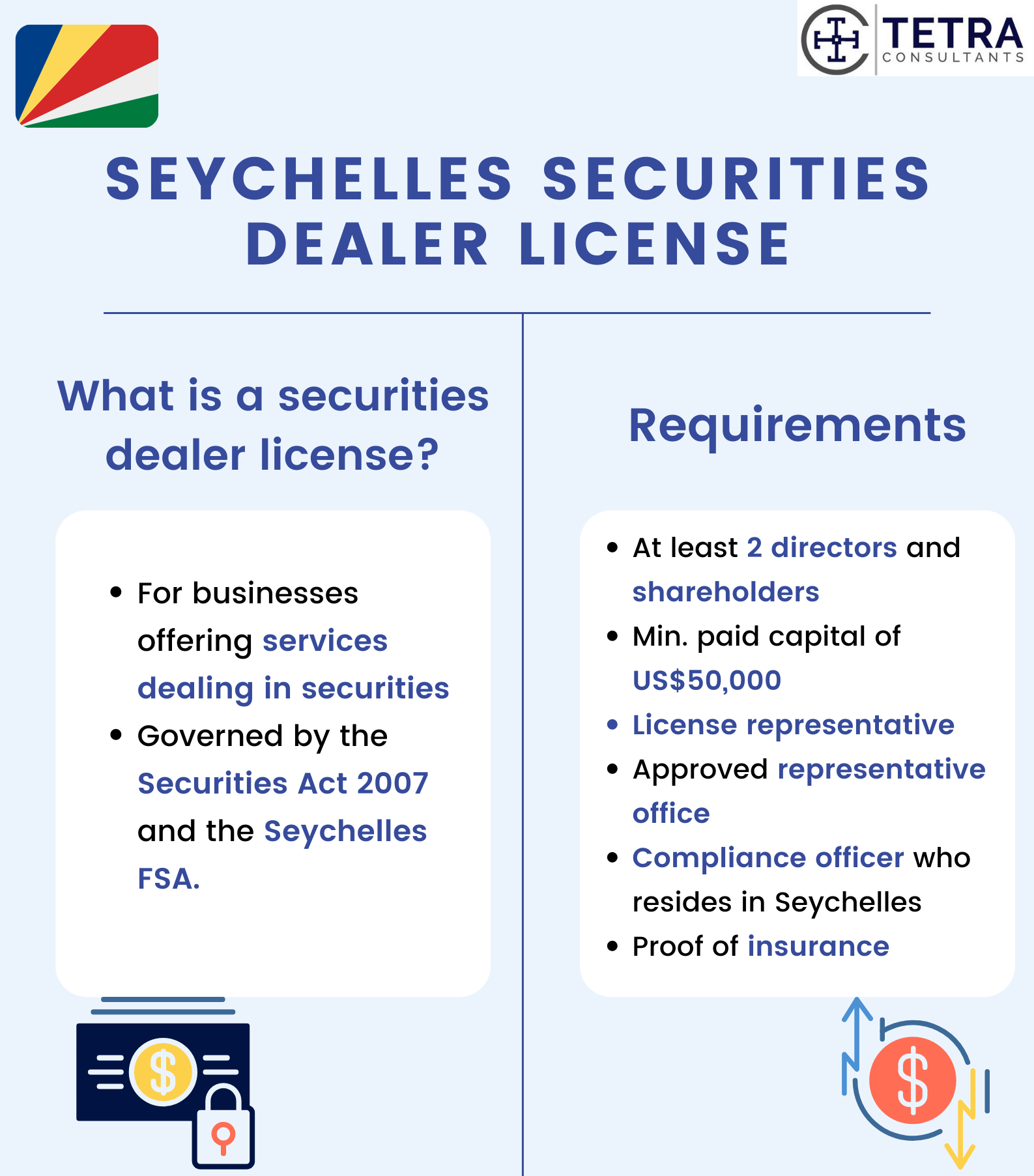 Seychelles Securities Dealer License Application | Tetra Consultants