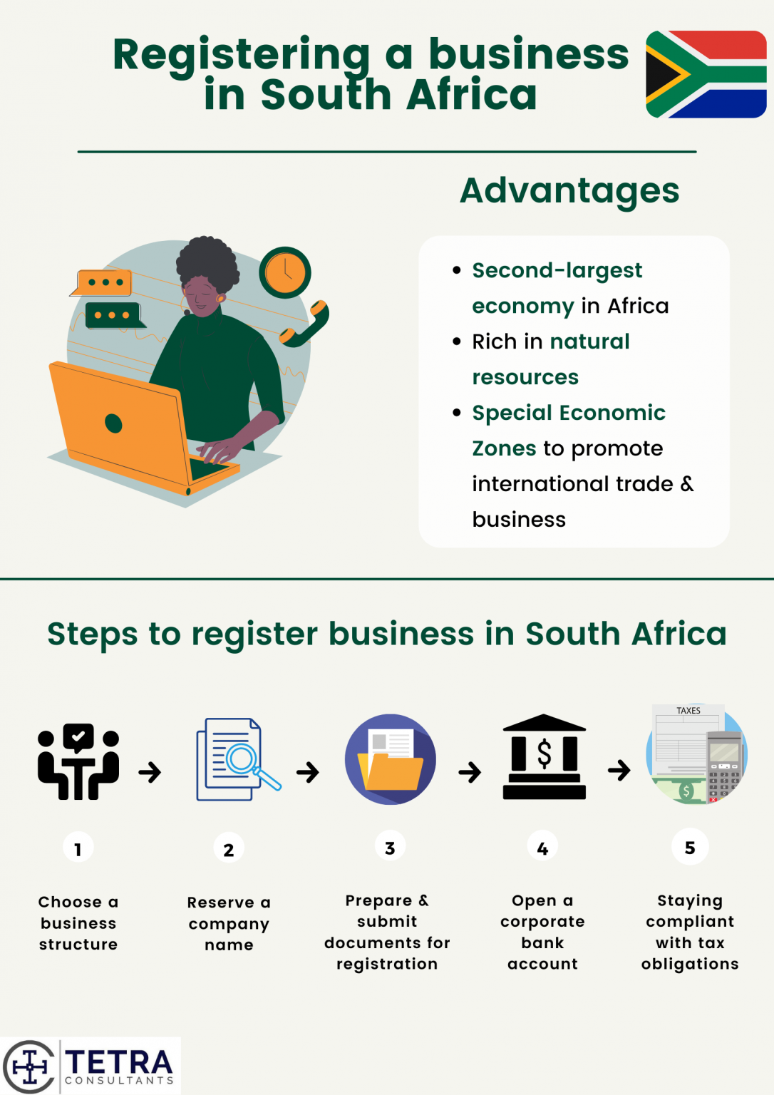 Registering Business In South Africa: What You Need To Know