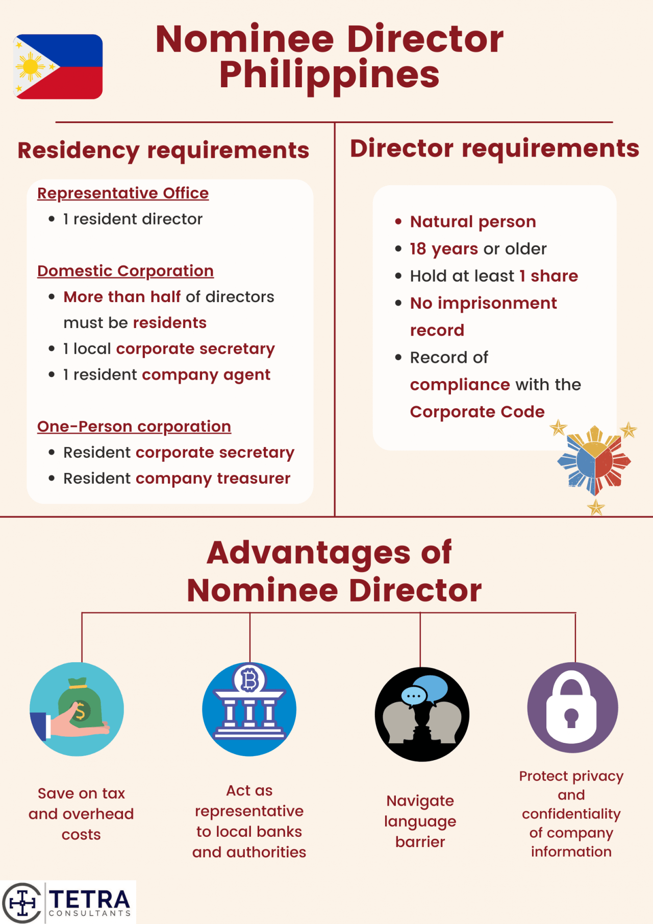 Nominee Director Philippines Service | Tetra Consultants