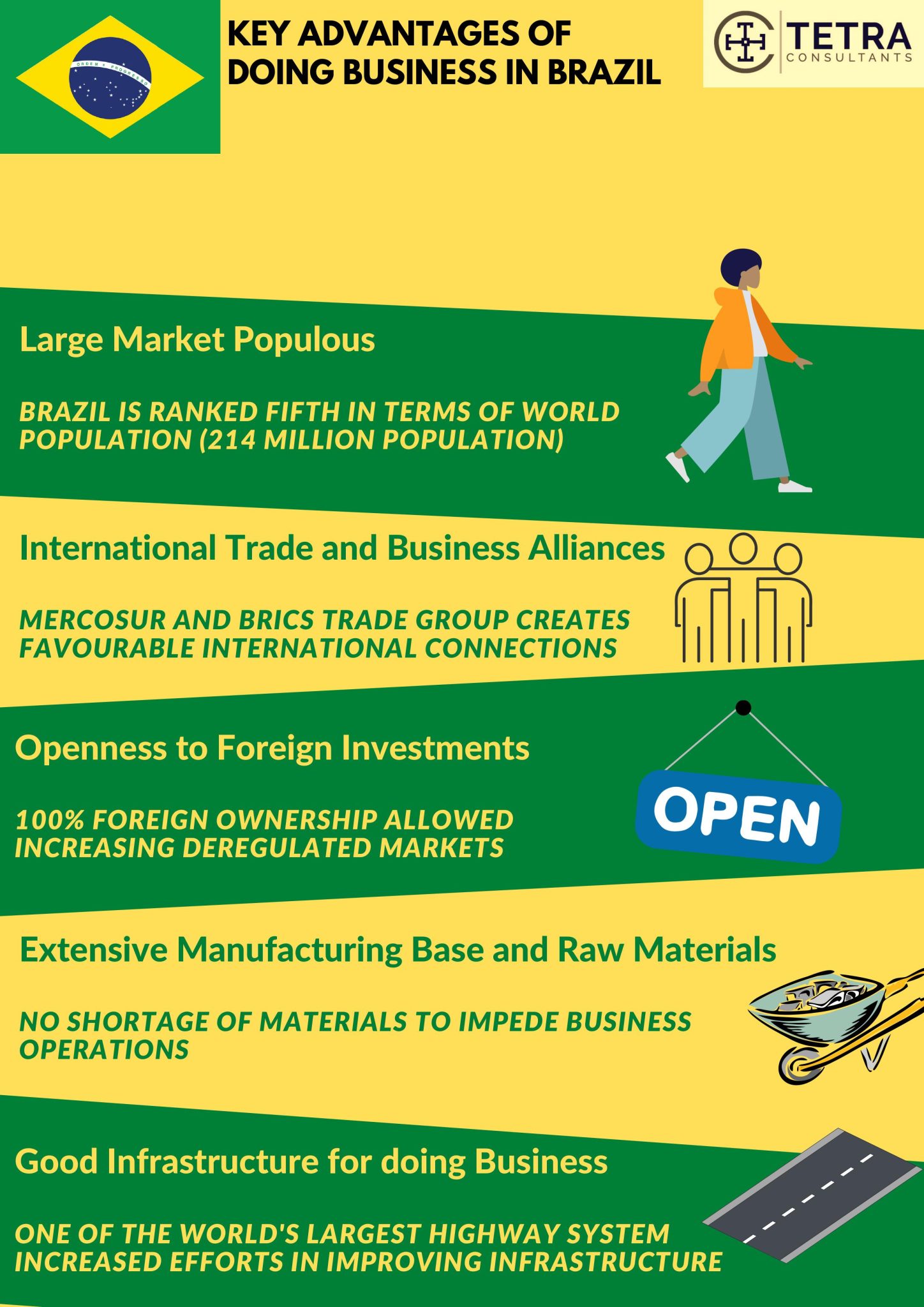 Key advantages of doing business in Brazil 2022 | Tetra Consultants