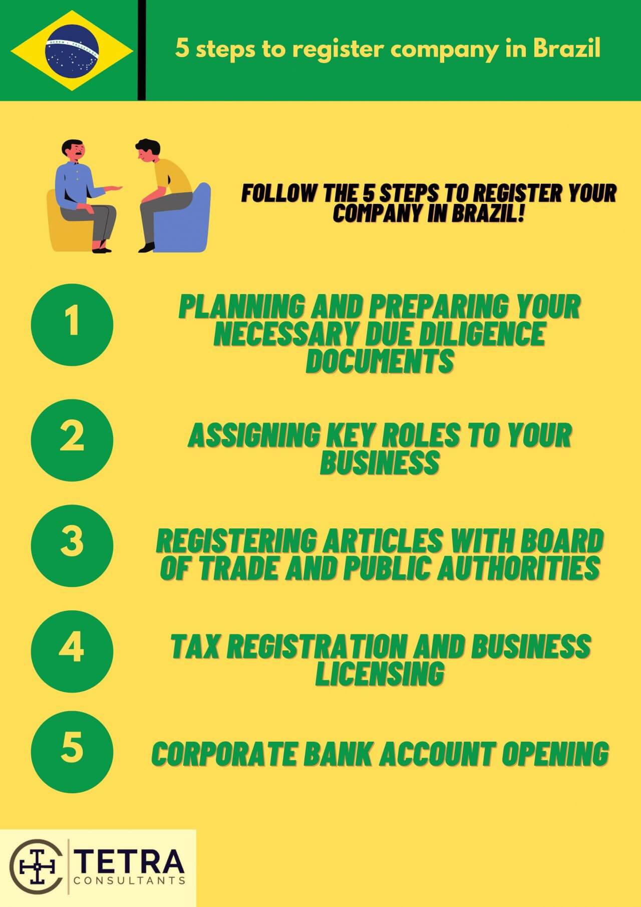 5 steps to register company in Brazil | Tetra Consultants